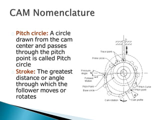 Function of cam.pptx