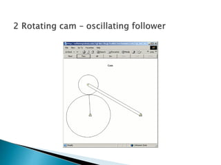 Function of cam.pptx
