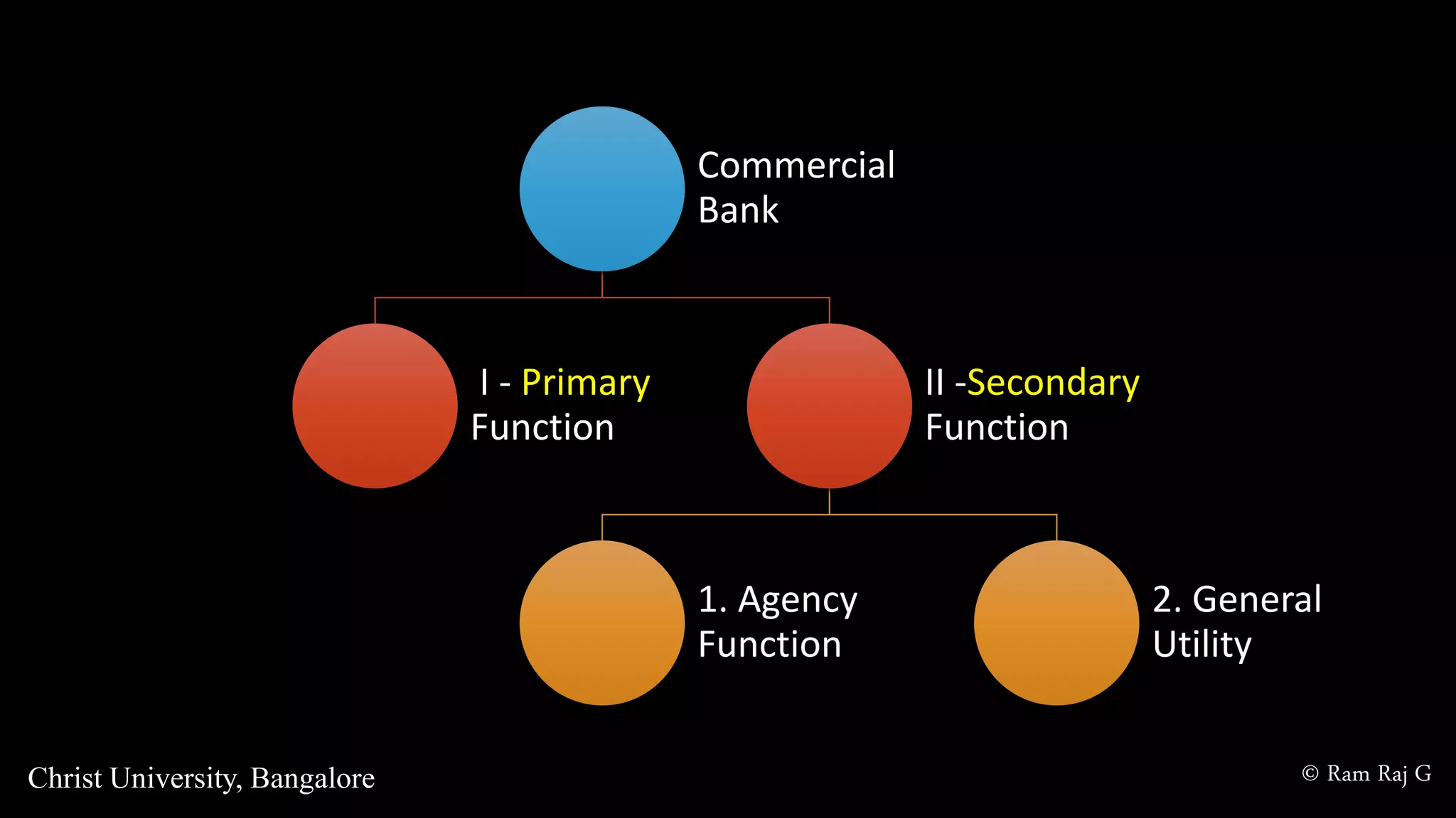 Function of commercial bank | PPTX