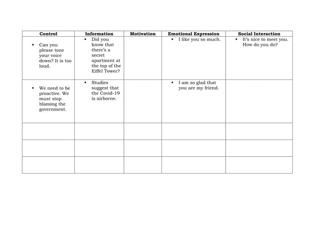 FUNCTIONs OF COMMUNICATION ACTIVITY.docx