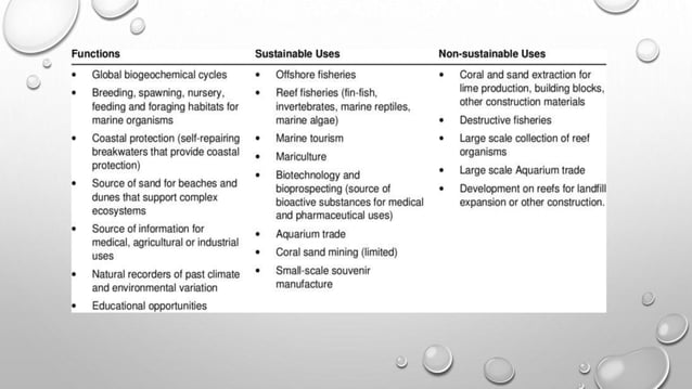 Function of coral reef.. | PPT