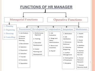 FUNCTION AND IMPORTANCE OF HRM | PPTX
