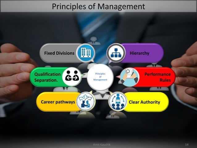 Functions of management | PPT