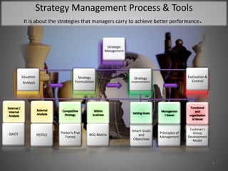 Functions of management | PPT