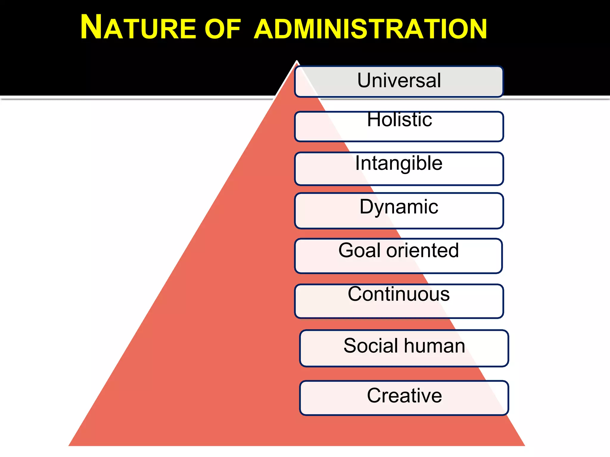 Functions of Administration and Management | PPTX