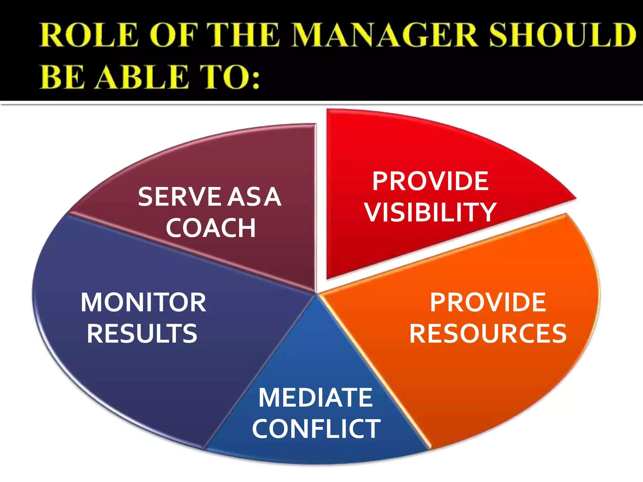 Functions of Administration and Management | PPTX