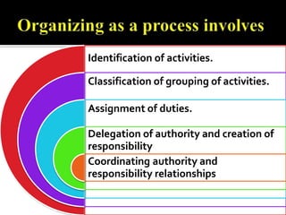 Functions of Administration and Management | PPTX