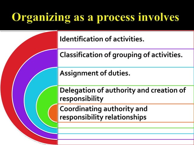 Functions of Administration and Management | PPTX