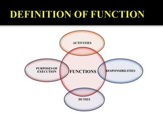 Functions of Administration and Management | PPTX