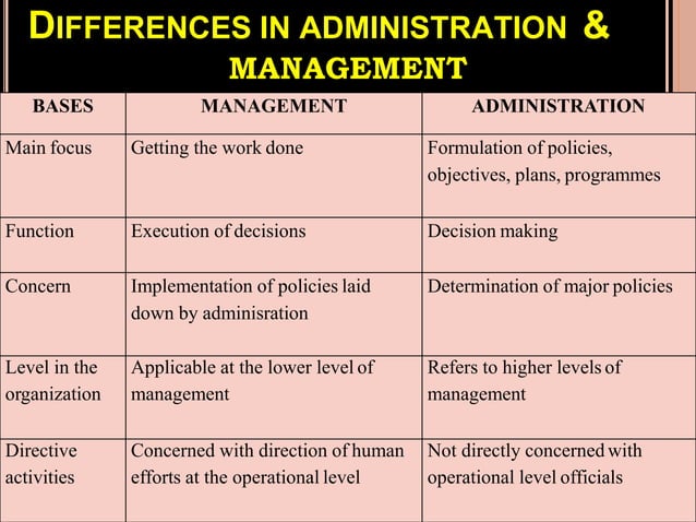 Functions of Administration and Management | PPTX