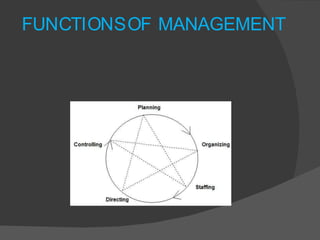 Function of management | PPTX