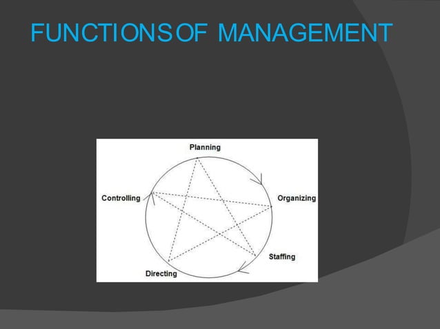 Function of management | PPTX | Human Resources | Business