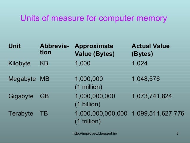 Function of memory.4to5