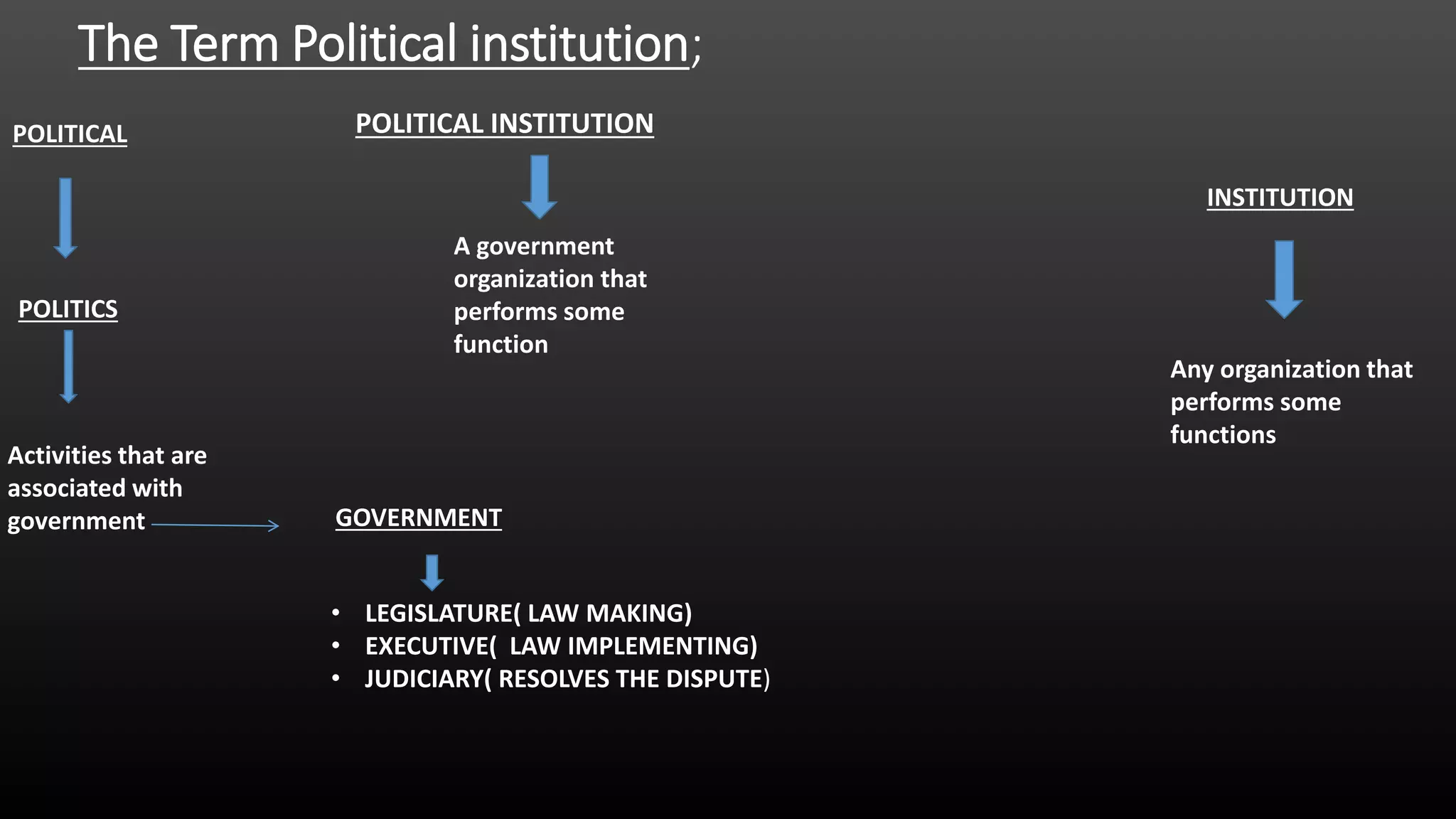 Function of political institution | PPTX