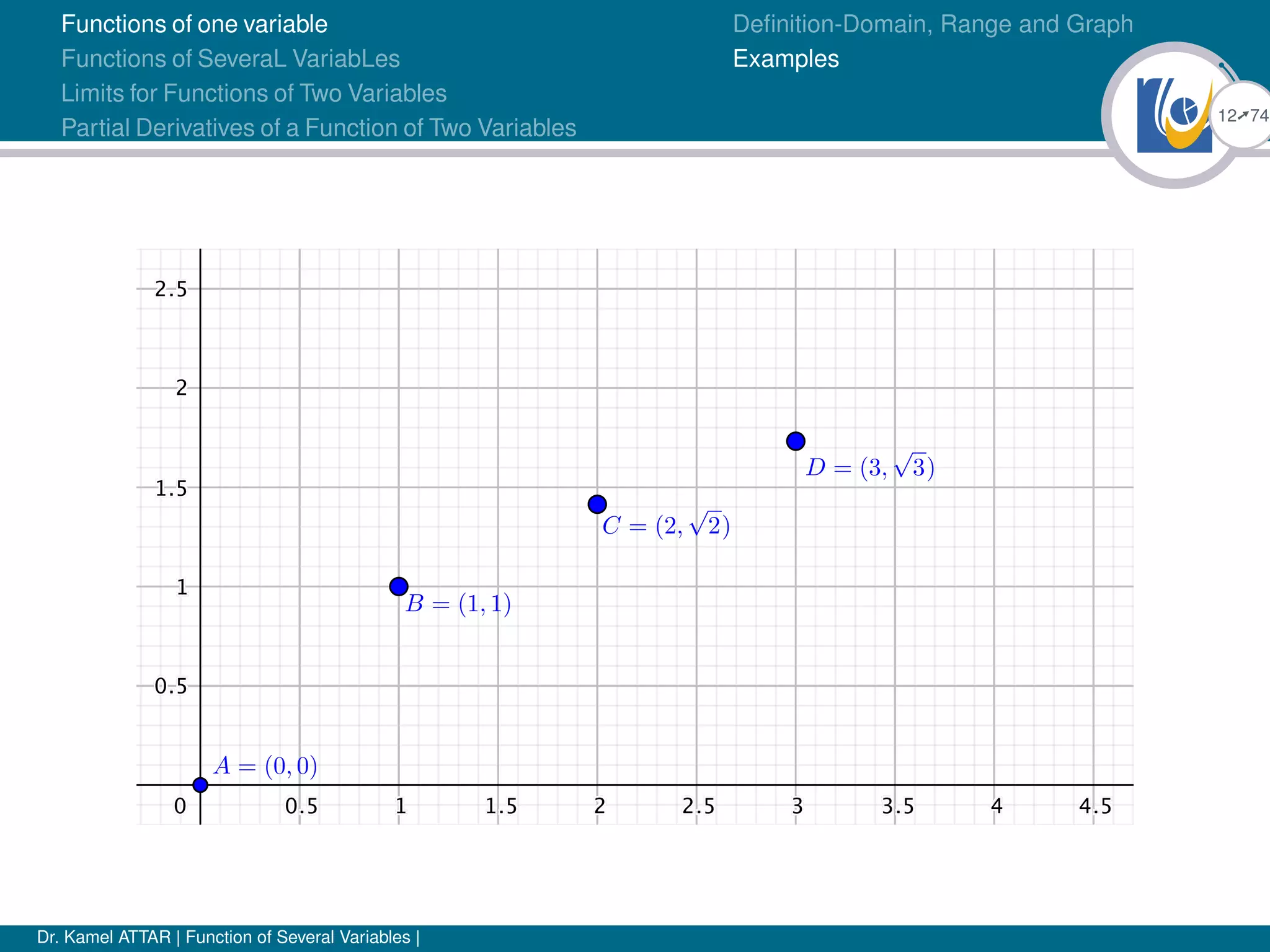 Function Of Several Variables Pdf Programming Languages Computing