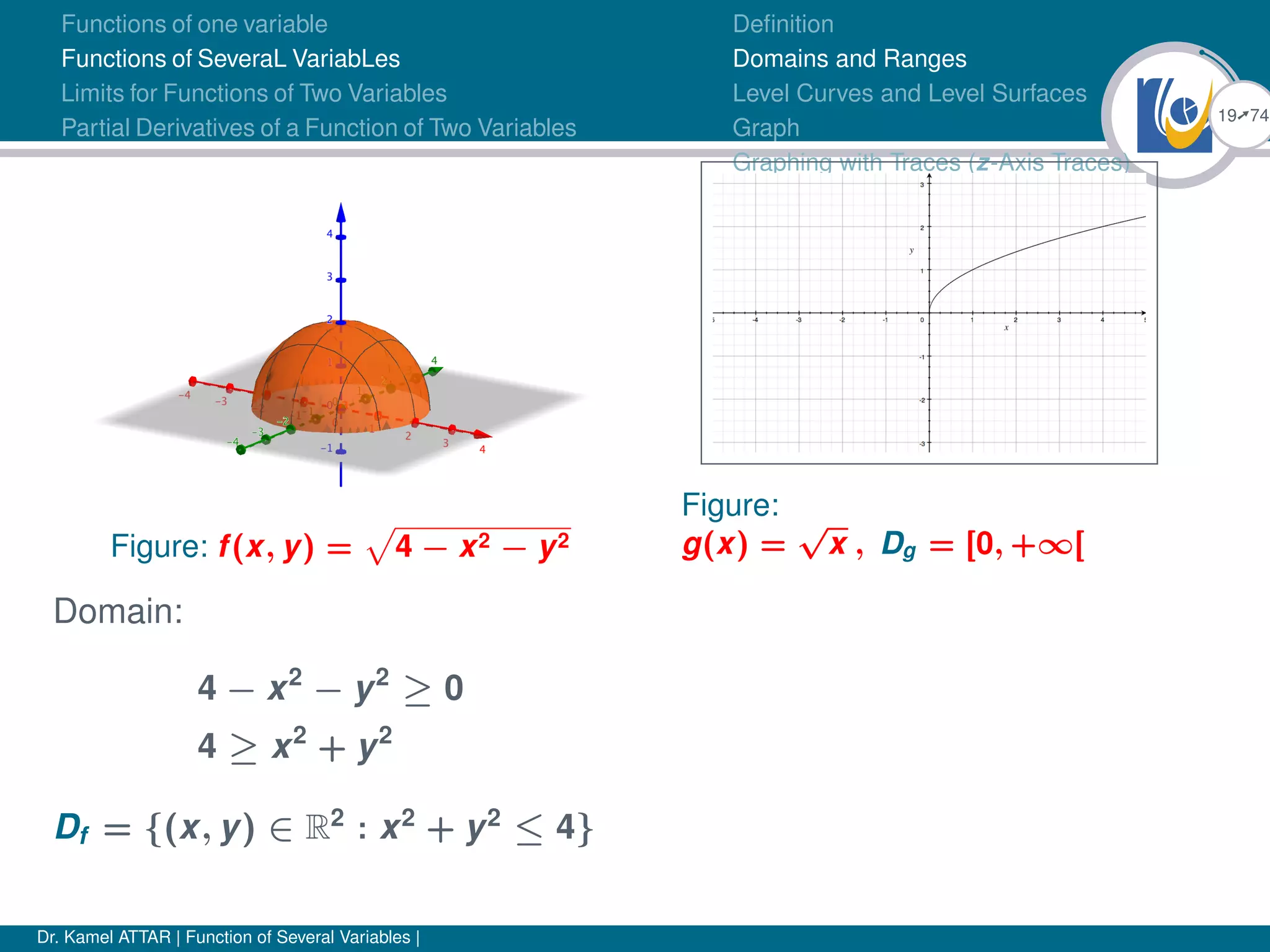 Function Of Several Variables Pdf Programming Languages Computing