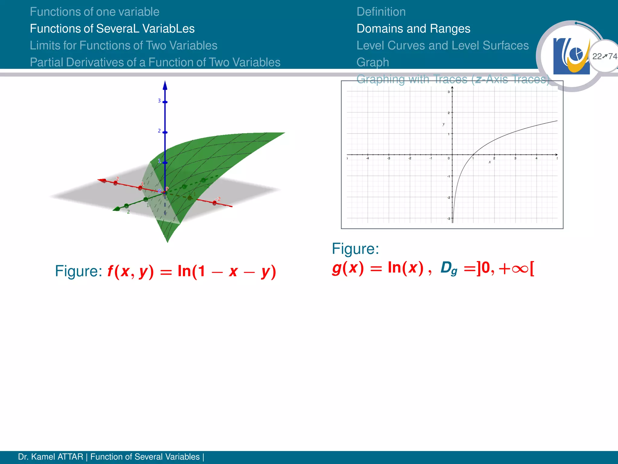 Function Of Several Variables Pdf Programming Languages Computing