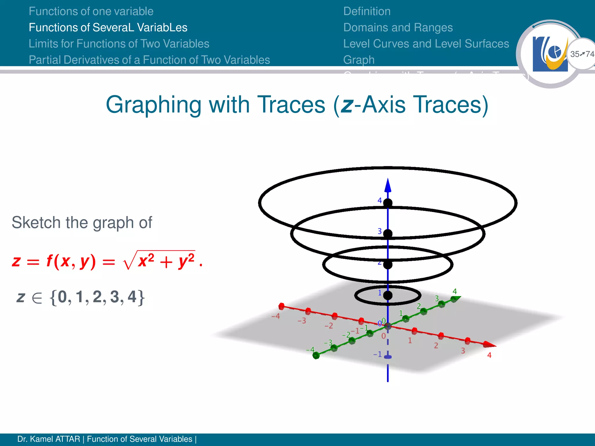 Function Of Several Variables Pdf Programming Languages Computing
