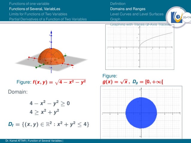 Function of several variables | PDF | Programming Languages | Computing