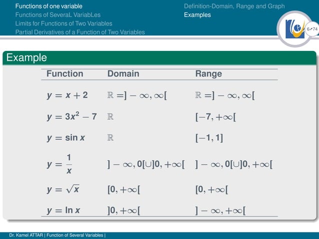 Function Of Several Variables Pdf Programming Languages Computing