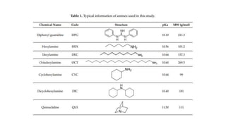 Function of the DPG for the silanization reaction.pptx