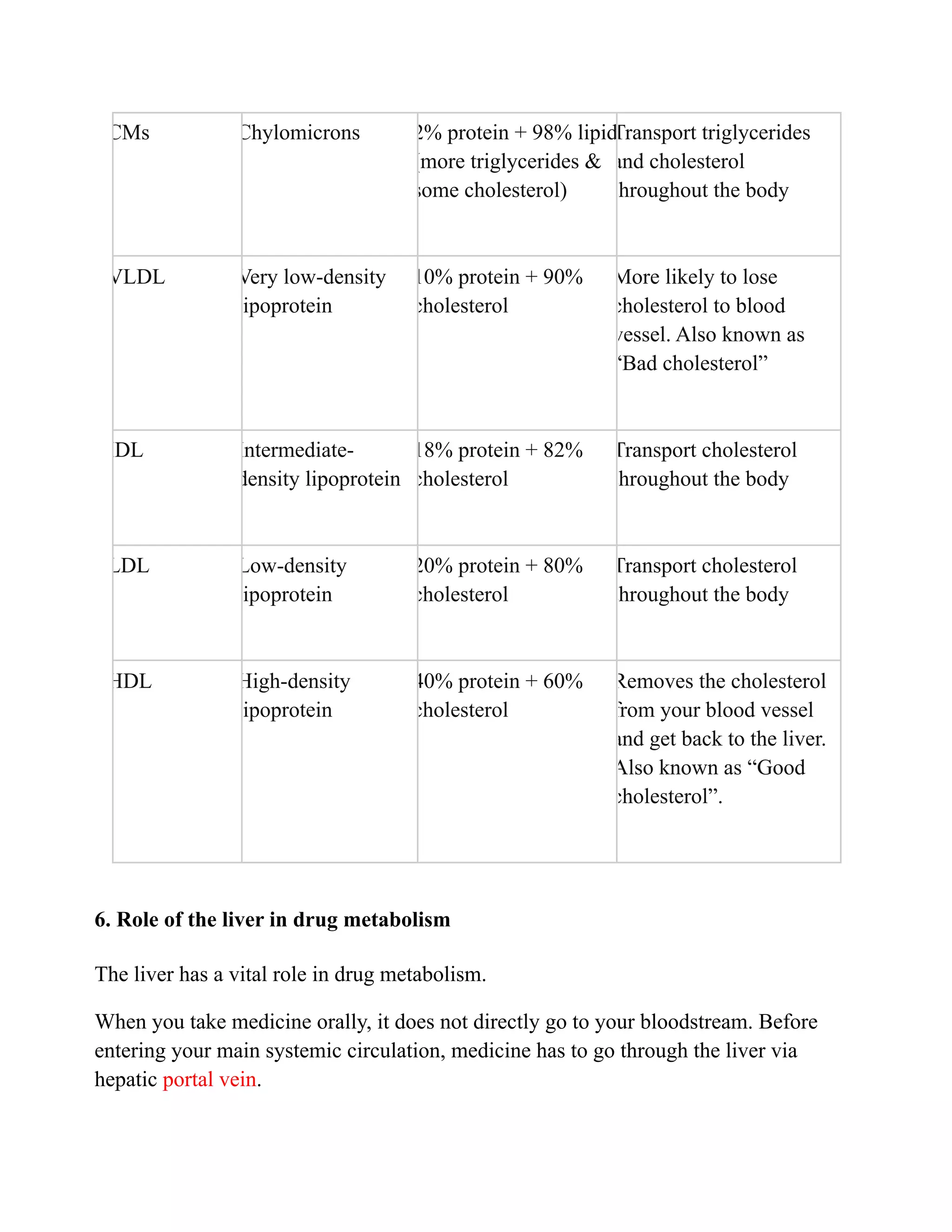 Function of the liver.pdf
