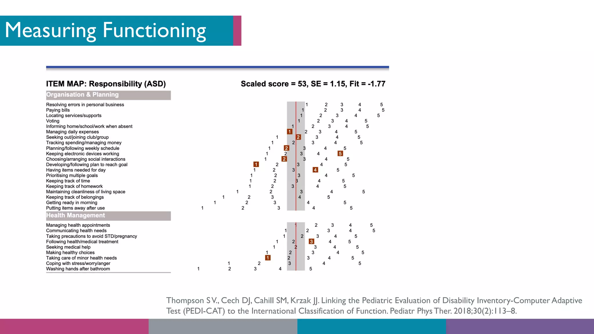 Functionomics -The International Classification of Functioning ...