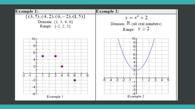 Function or not function | PPTX