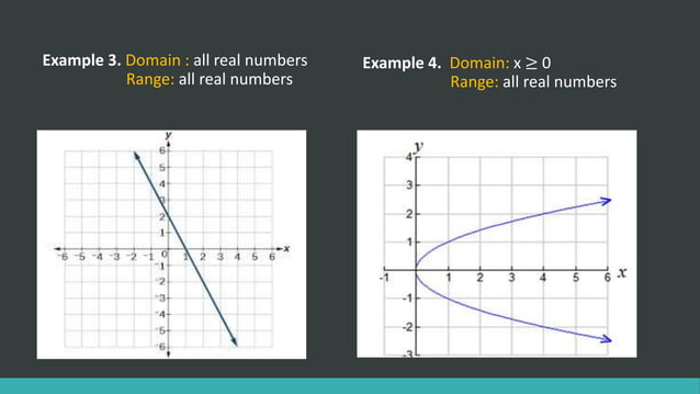 Function or not function | PPTX