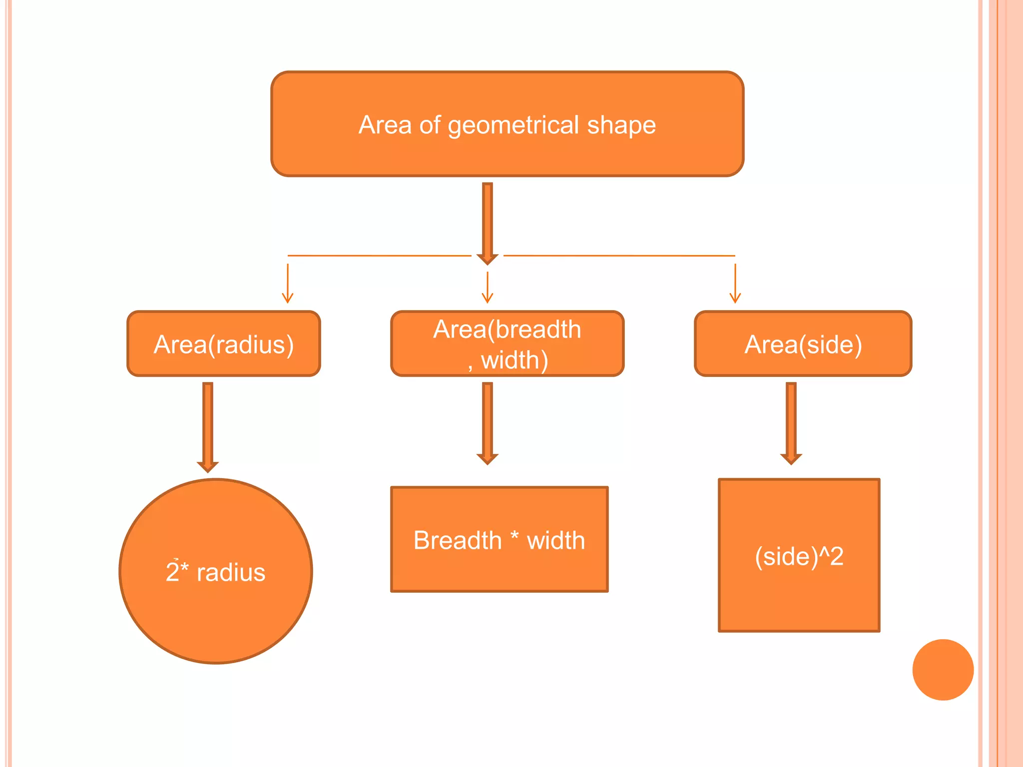 Function overloading | PPT | Free Download Function overloading | PPT | Free Download