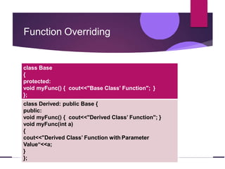 Function overloading | PPT
