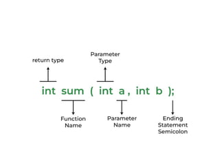Function Overloading Call by value and call by reference | PPTX