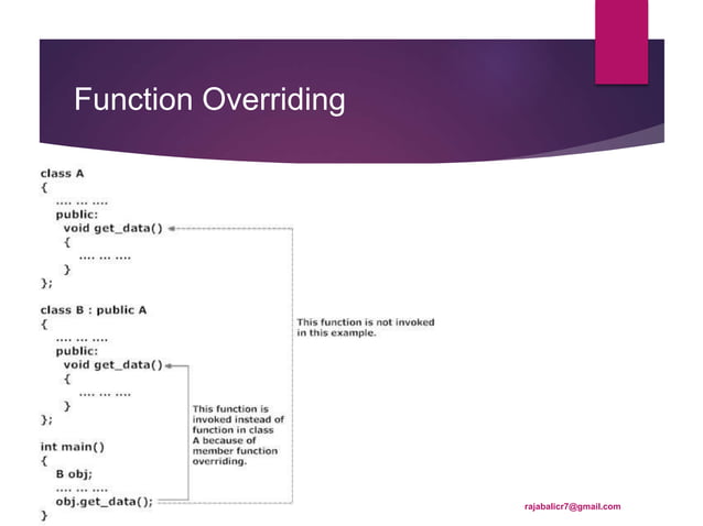 Function overloading and overriding | PPTX | Programming Languages ...