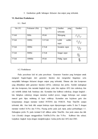 Function generator | DOCX
