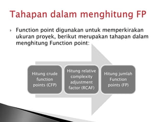 Function point | PPTX