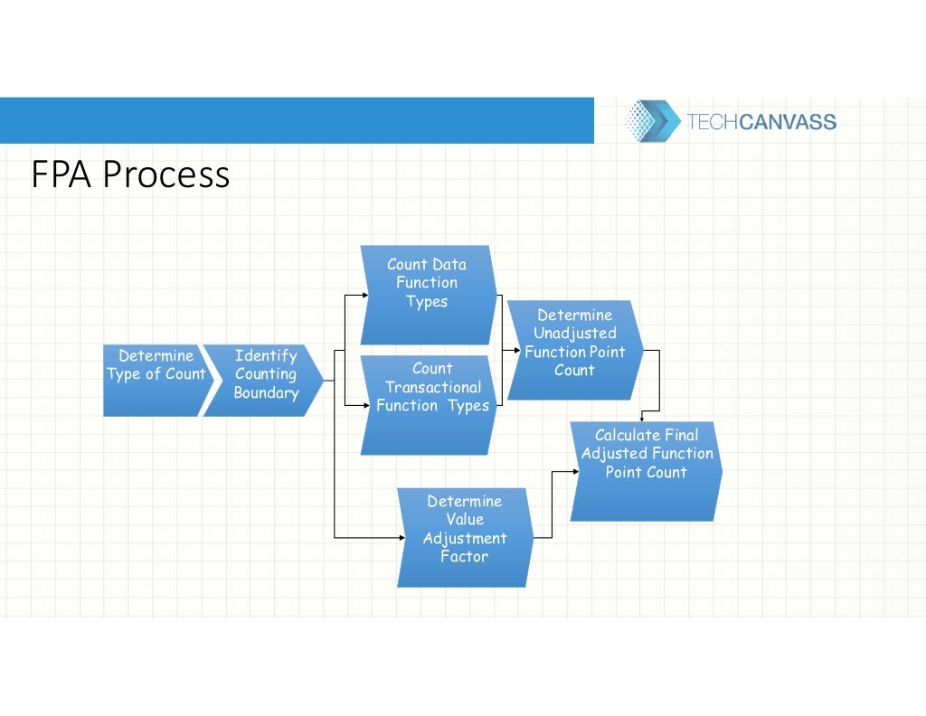 Function Point Analysis Introduction function-point-analysis-introduction