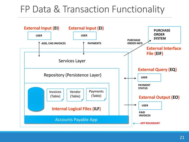 Function Point Analysis | PPTX