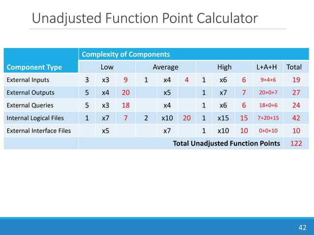 Function Point Analysis | PPTX