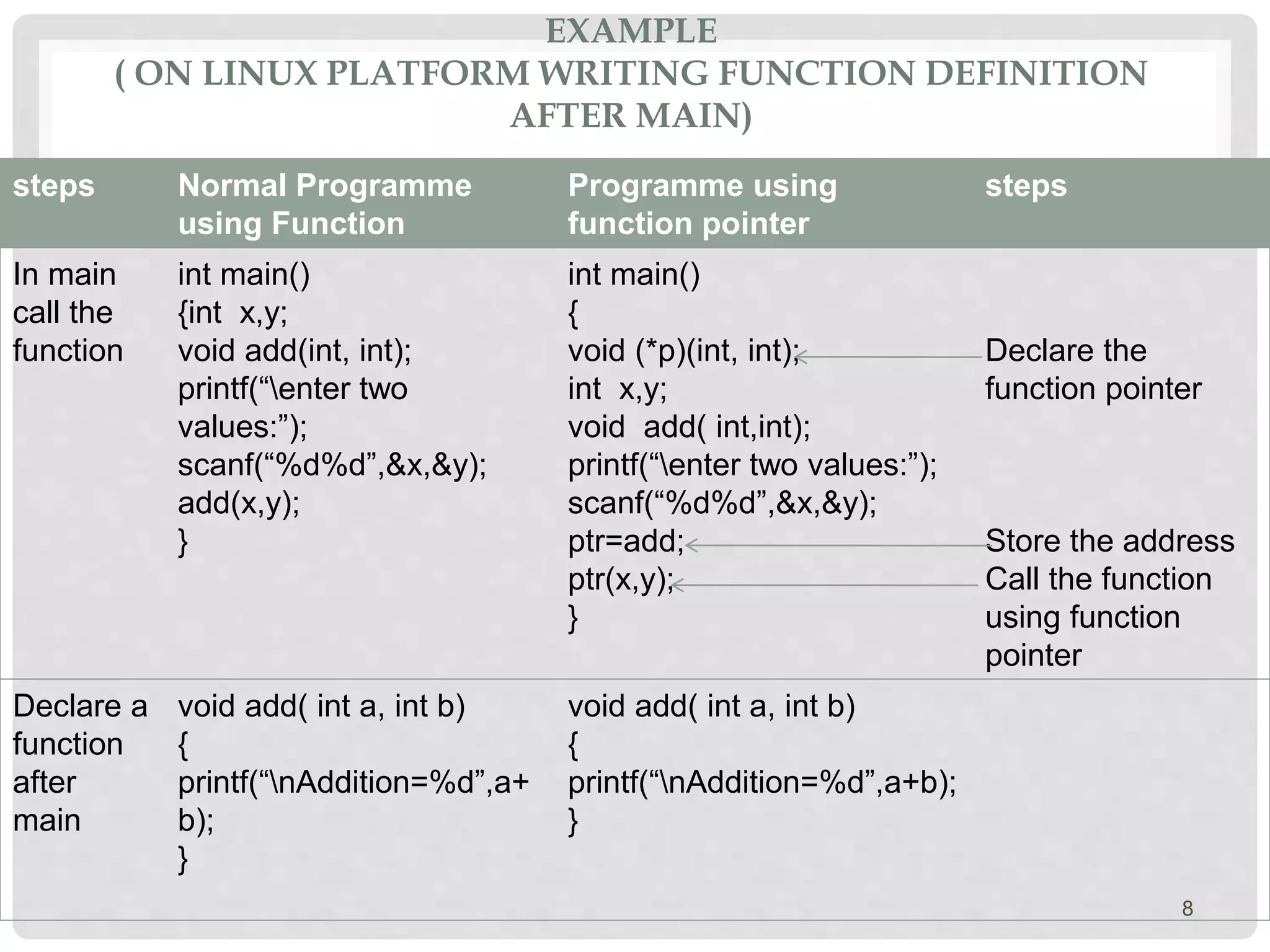 Function Pointer | PPTX