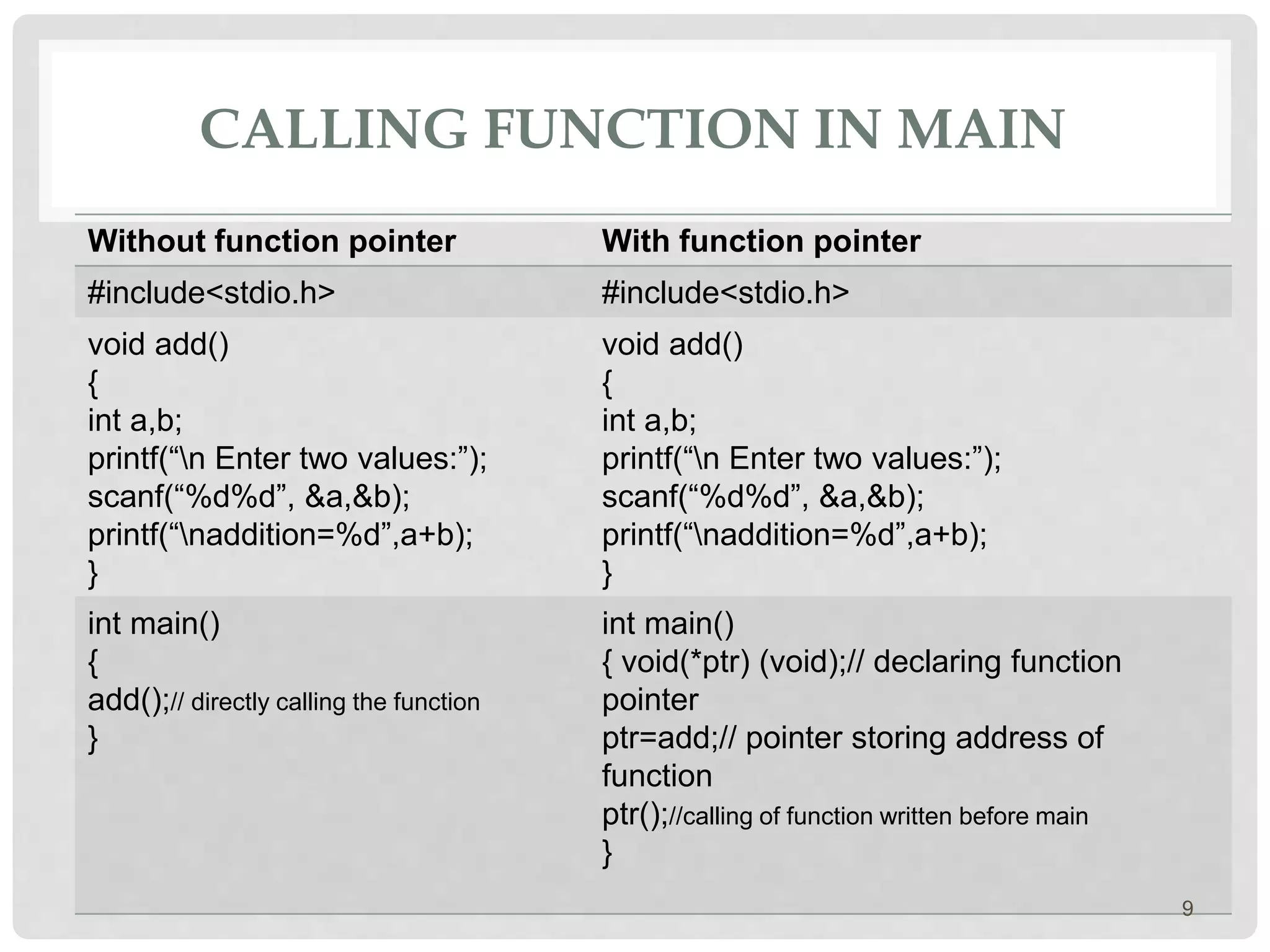 Function Pointer | PPTX