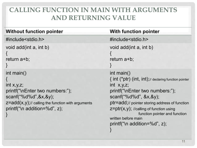 Function Pointer | PPTX