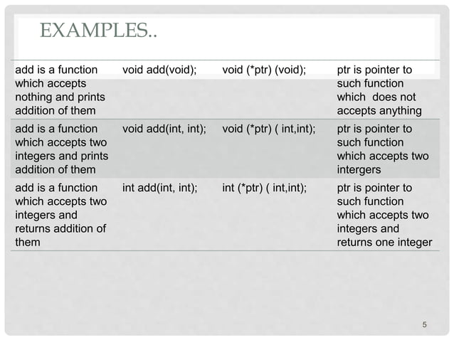 Function Pointer | PPTX