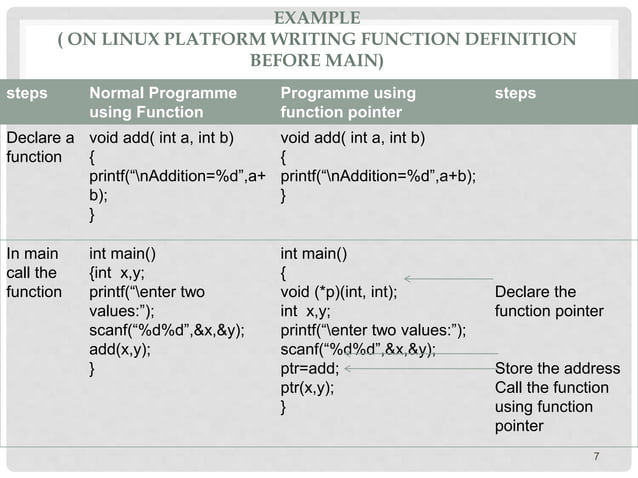Function Pointer | PPTX