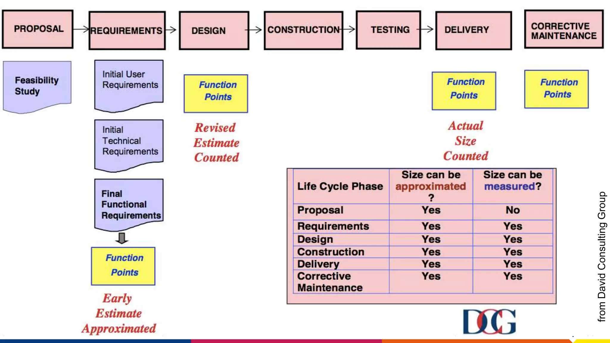 Overview of Function Points Analysis | PPT