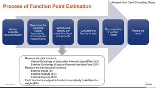 Overview of Function Points Analysis | PPT