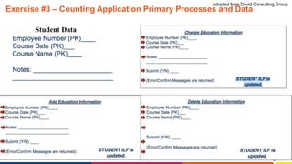 Overview of Function Points Analysis | PPT