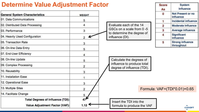 Overview of Function Points Analysis | PPT