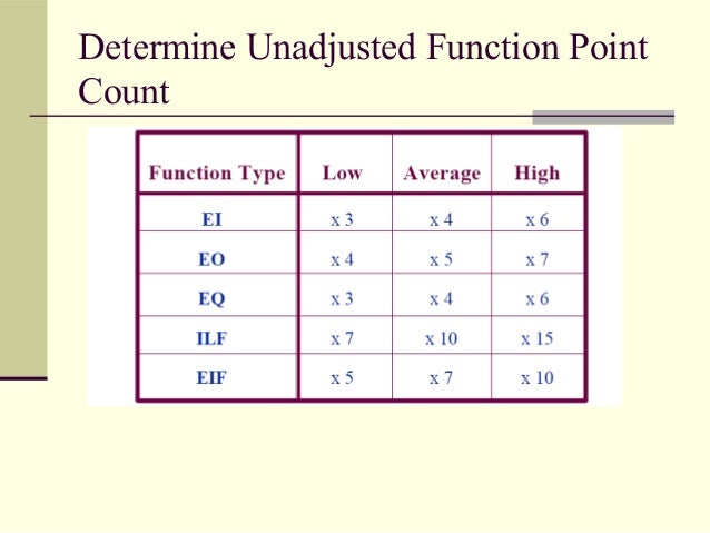 Function Points Analysis function-points-analysis