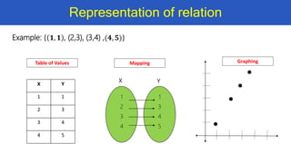 Function powerpoinr.pptx