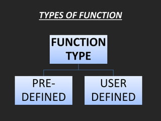 Functions in C - Programming | PPT